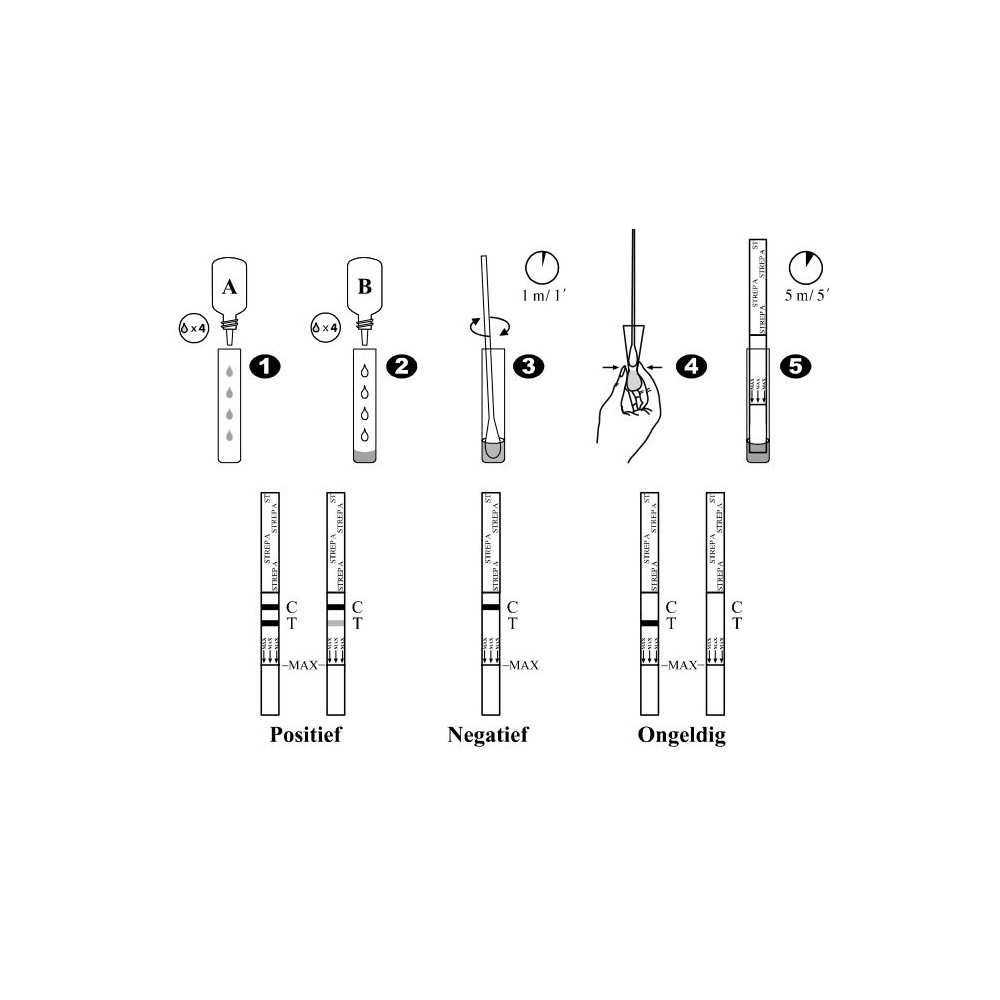 Clearview Strep A 25 strips | Streptococcus Detection - HerliMedical.com
